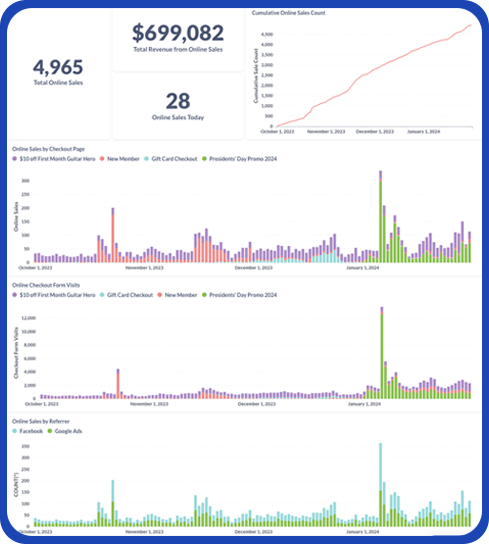 Robust Analytics With Actionable Insights